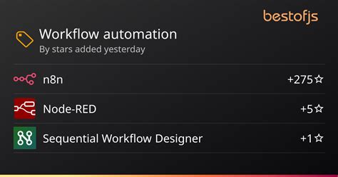 Best Of Js • Workflow Automation Projects
