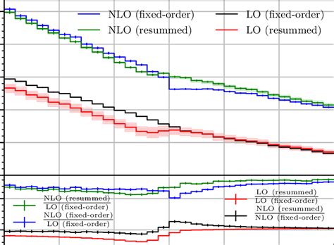 Zoom Into The Threshold Region Of The Diphoton Invariant Mass