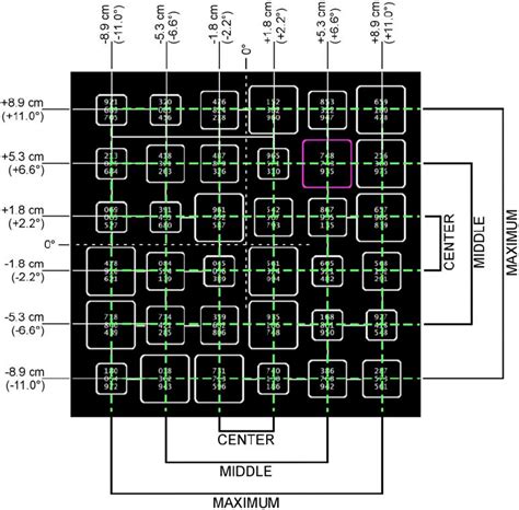9 The Folding Technique Used To Form Column And Row Groupings That