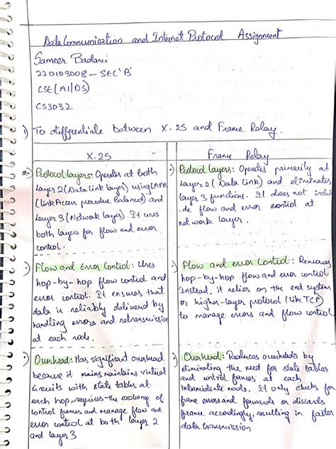 Dcip 2 Pdf