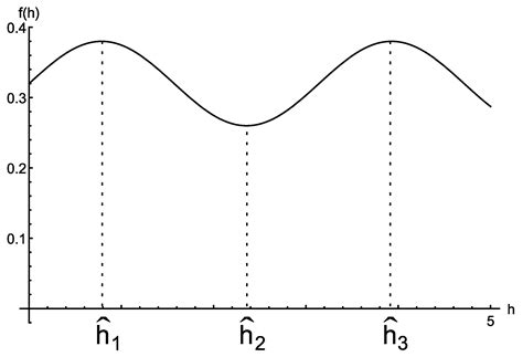 Mathematics Free Full Text Optimal Control Theory And Calculus Of