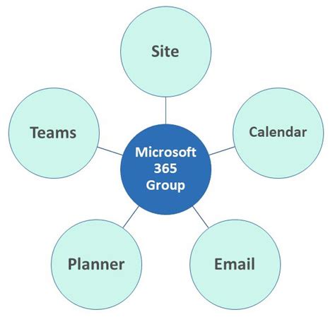 How To Access Planner Teams And Group Calendar From Your Sharepoint Site Sharepoint Maven