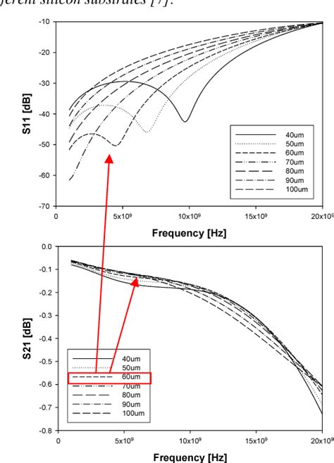 Figure 5 From Rf Mems Wafer Level Packaging Using Through Wafer Via Technology Semantic Scholar