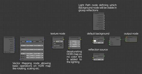 Blender Hdri Node Setup At Bryan Brenda Blog