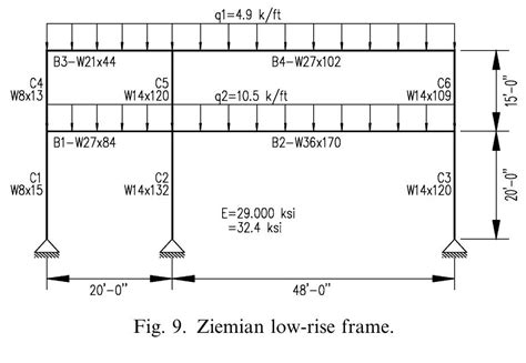 Figure 16 Large Deflection Distributed Plasticity Analysis