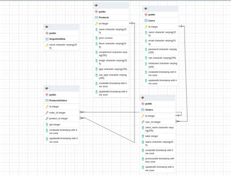 GitHub ledi mach WoodBurgers api Aplicação Back end Criação de API