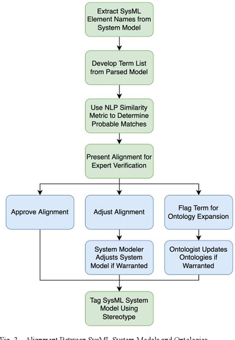 figure 1 from use of natural language processing in digital engineering