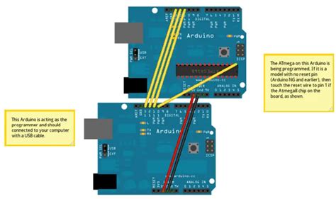 Arduino Dev 11168 Avr Isp Shield Pth Kit User Manual