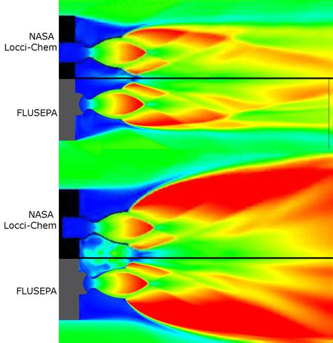 Comparison Of Mach Number Fields Between Codes At Low Altitude Top Download Scientific Diagram