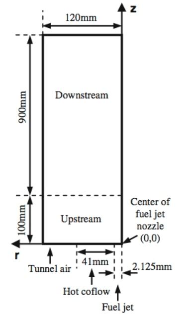 A Schematic Of The Jet In Hot Coflow Burner 25 And B Download Scientific Diagram