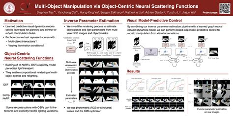 Cvpr Poster Multi Object Manipulation Via Object Centric Neural