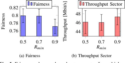 figure 5 from improving energy efﬁciency in cellular networks using