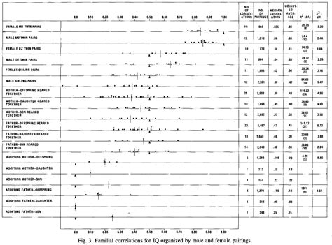 No Special Sex Linked Inheritance Of Cognitive Abilityintelligence