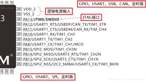 Stm32功能总览stm32能做哪些 Csdn博客