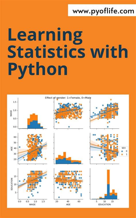 Saroj Parajuli On Linkedin Pythonprogramming Statistics Datascience