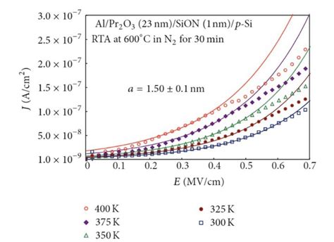 J E Curves With Simulation And Experimental Data For Hopping Download Scientific Diagram
