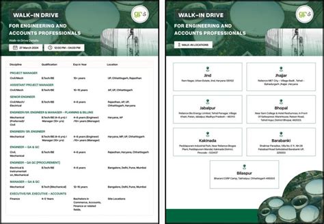 Sri Lakshmi Neelapu On Linkedin Drive Dear All Exciting News Join