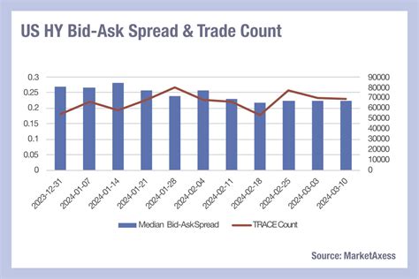 European Investment Grade Seeing Smaller Cheaper Trades The Desk