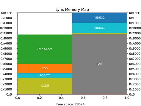 Cart Layout With The Atari Lynx Programming Template Atari Lynx Programming Atariage Forums