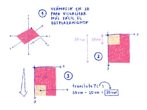C Mo Hacer Dibujos D Con Css Ejercicio Pr Ctico