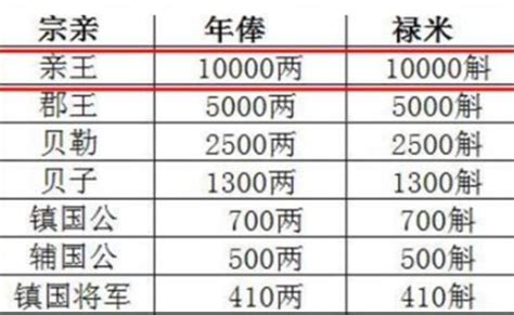 「俸」與「祿」，其實是兩個概念，現代人都混淆了 每日頭條