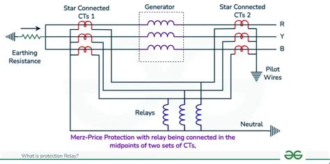 what is protection relay geeksforgeeks