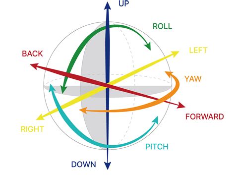 Dvia Ml Active Vibration Isolation System Products Daeil Systems