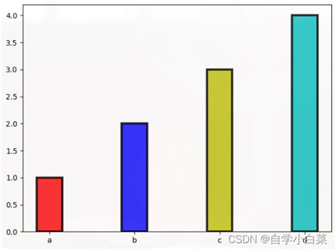速通matplotlib库 matplotlib速通 csdn博客