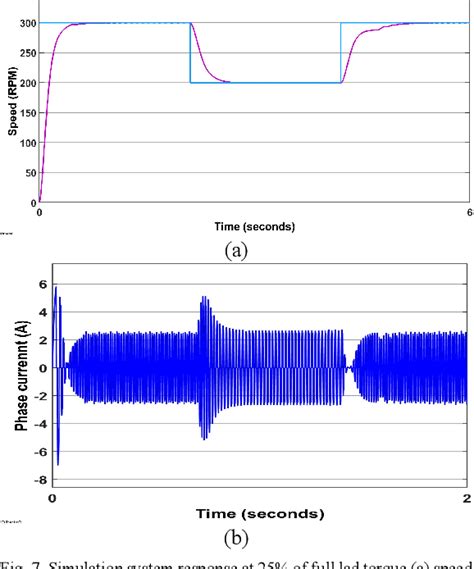 Figure 1 From Arduino Based Control Of Brushless Dc Motor For Electric
