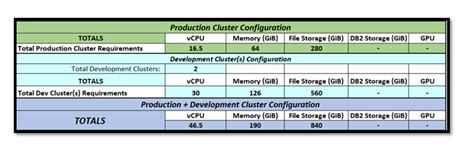 Navigating Mas On Prem With The Ibm Mas Infrastructure Calculator Trm
