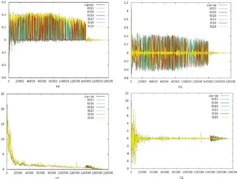 6 Variations In The Residue For Iss Synchronization In Long Frames And