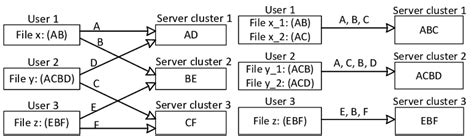 Illustration Of The Binding Schemes Download Scientific Diagram
