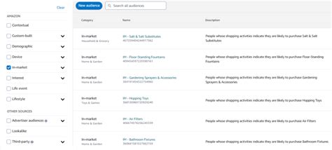 Amazon Dsp Targeting 10 Targeting Options Explained Adbrew