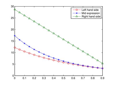 Validity Of Inequality 3 16 In Theorem 2 Download Scientific Diagram