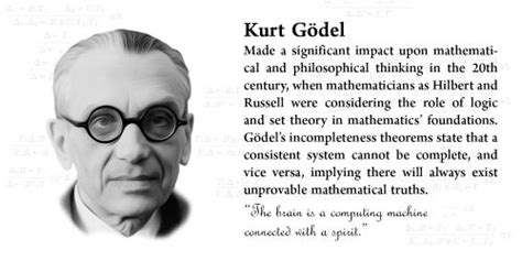 Pin By Marat G On Logic Math And Philosophy Mathematician Mathematics Math