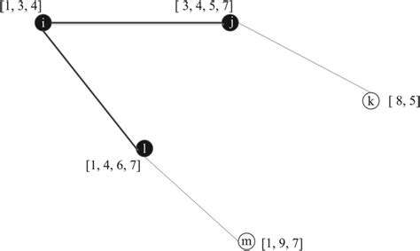 Tree‐based Backbone Construction Download Scientific Diagram