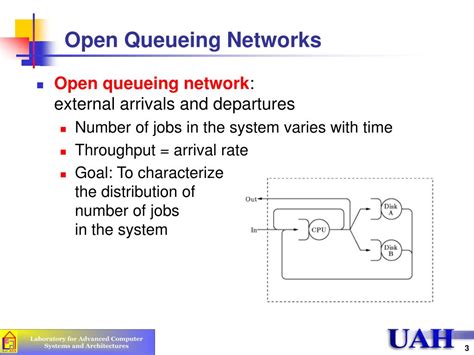 Ppt Cpe 619 Queueing Networks Powerpoint Presentation Free Download
