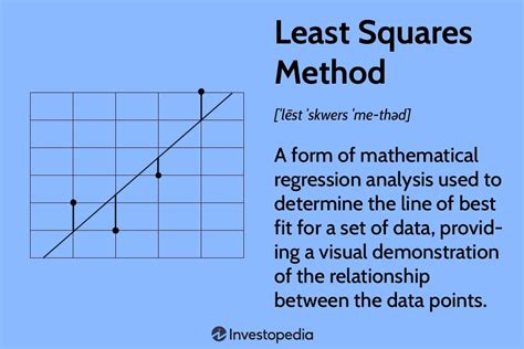 Statistical Methods In Regression By Manvitha Pola Mar 2024 Medium