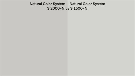 Natural Color System S 2000 N Vs S 1500 N Side By Side Comparison