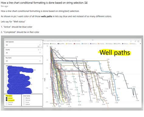 Line Chart Conditional Formatting Based On Text Microsoft Fabric