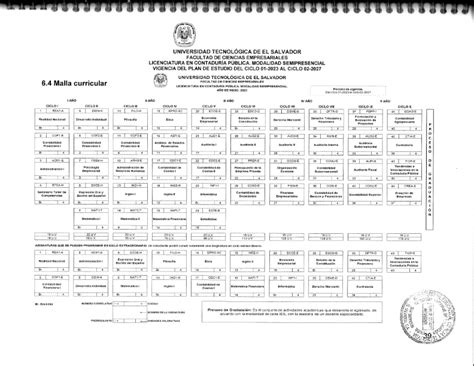 Universidad Tecnológica of El Salvador