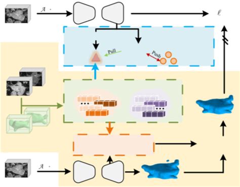 논문 리뷰 Leveraging Labelled Data Knowledge A Cooperative Rectification Learning Network for