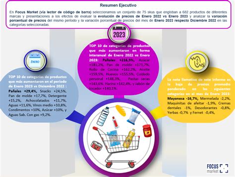 Precios Justos Faltan Productos En Supermercados Y Hay Aumentos Por