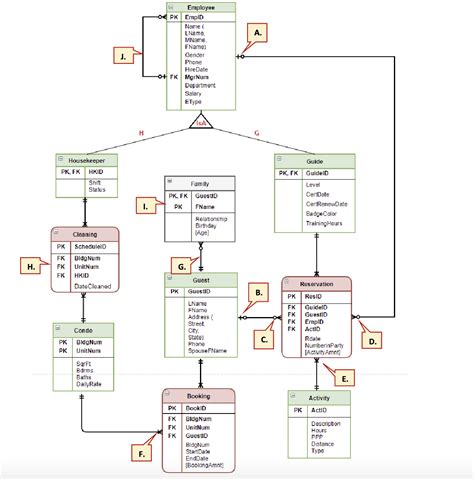 Solved Part Create A Famcation Database Schema With All Chegg