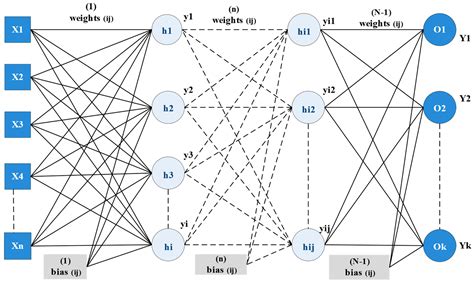 Mathematics Free Full Text Training Multilayer Neural Network Based