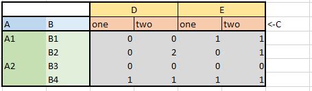 Python Create Pivot Table From DataFrame With Value Columns On The Bottom Stack Overflow
