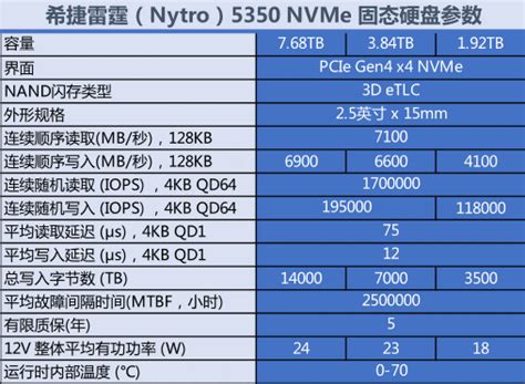高性能低延时 希捷雷霆（nytro）nvme 5350固态硬盘评测