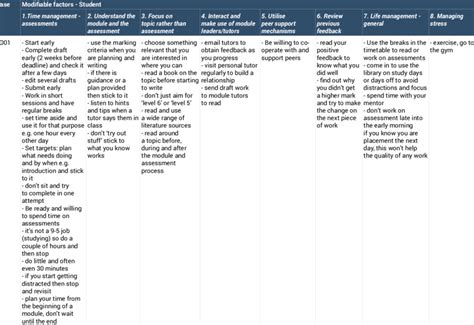 Example Sample From The Framework Analysis Table Participants 001 002 Download Scientific