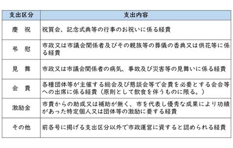 市長副市長交際費 岩沼市