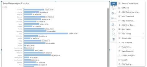 Sap Analytics Cloud And Currency Conversion Part 3 Sap Community
